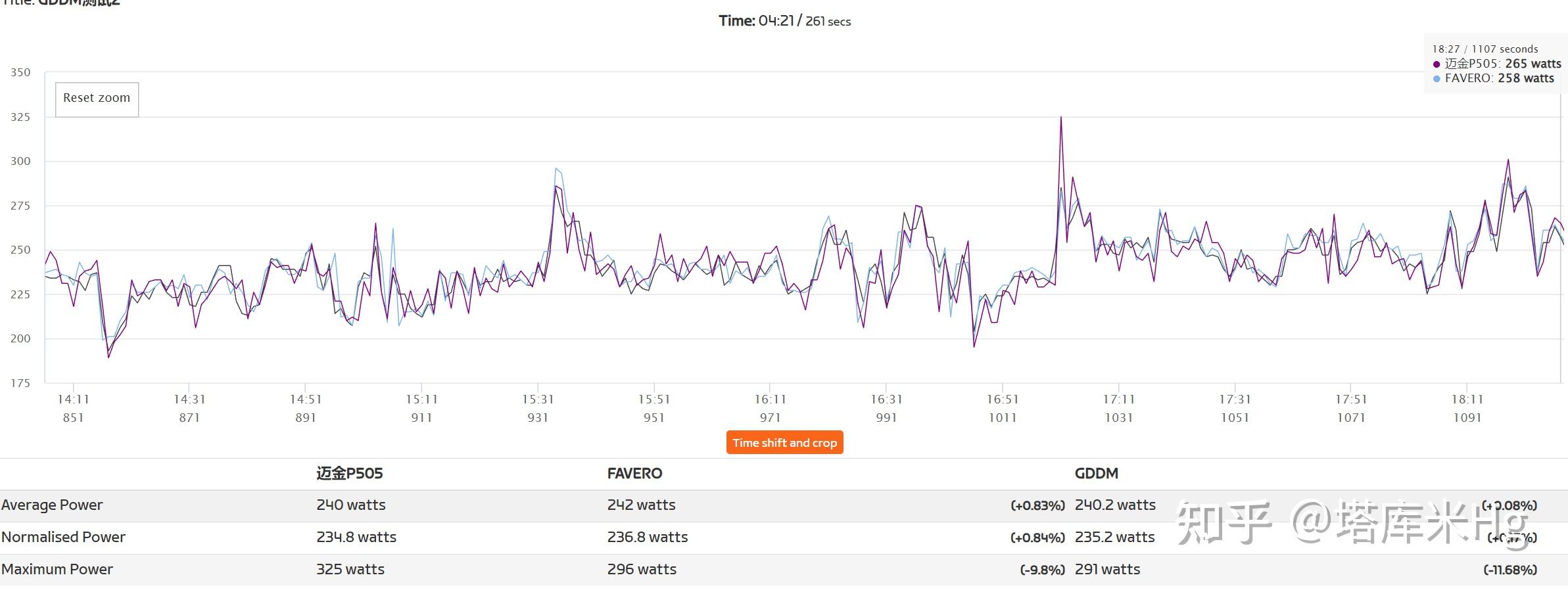 2000多元的免插电直驱功率骑行台？佑弛GDDM-G1功率测评 - 知乎