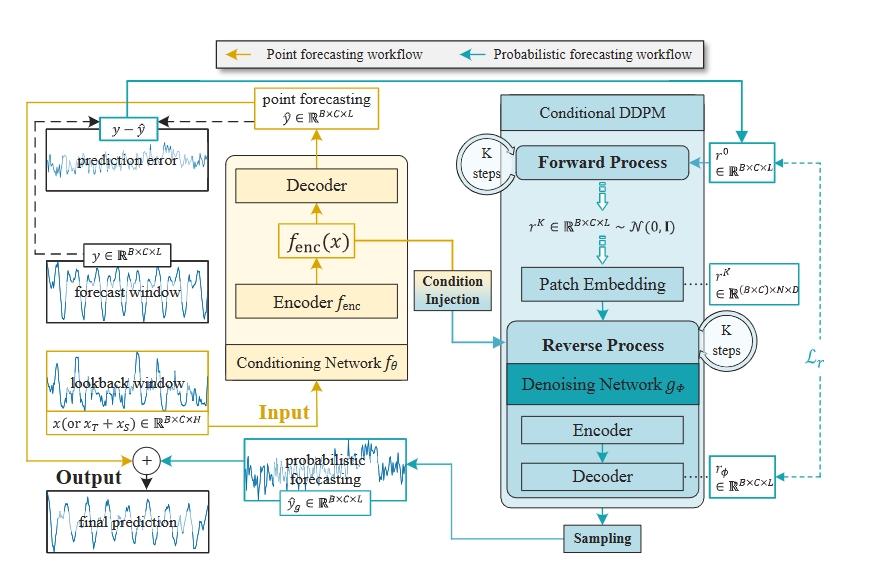 ICLR 2025 | 时间序列(Time Series)论文总结 - 知乎