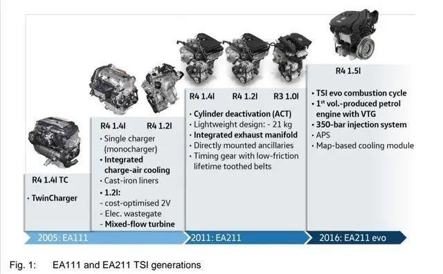 动力总成工程师带你深入了解EA211-大众奥迪1.2T、1.4T、1.5L - 知乎