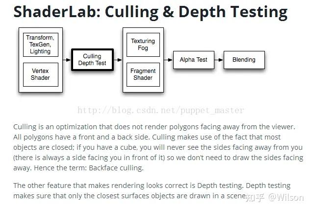 Unity Shader-渲染队列，ZTest，ZWrite，Early-Z（转） - 知乎