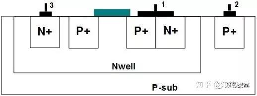 墙中自有强中手—— Guard ring（一） - 知乎
