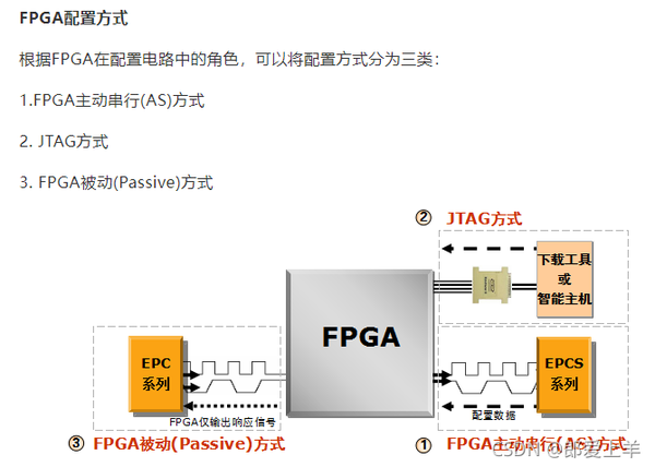 FPGA基础知识记录 - 知乎