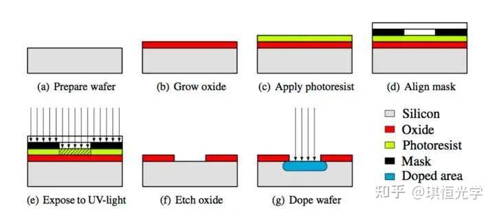 探索SWIR成像在半导体芯片制造中的应用 - 知乎
