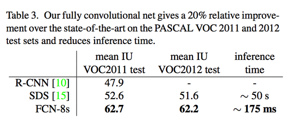 FCN：从图片分类到像素分类 - 知乎