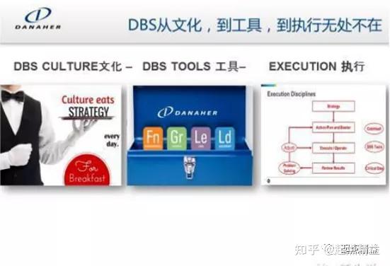 全球赋能精益标杆DBS - 知乎