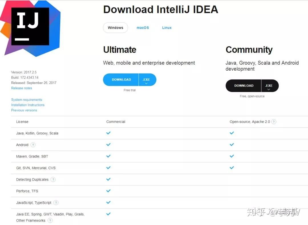 从头搭建 IntelliJ IDEA 环境 - 知乎