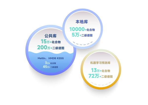 代谢物鉴定教程：必收藏！详细版METLIN网站使用指南 - 知乎