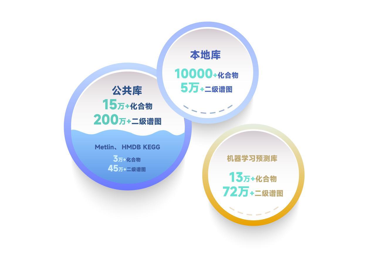 代谢物鉴定教程：必收藏！详细版METLIN网站使用指南 - 知乎