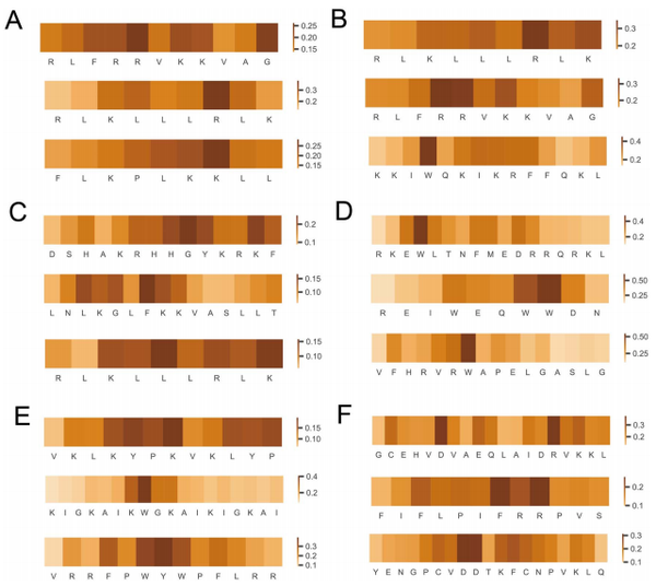 Brief Bioinform｜iAMPCN：识别抗菌肽功能活性的深度学习方法 - 知乎