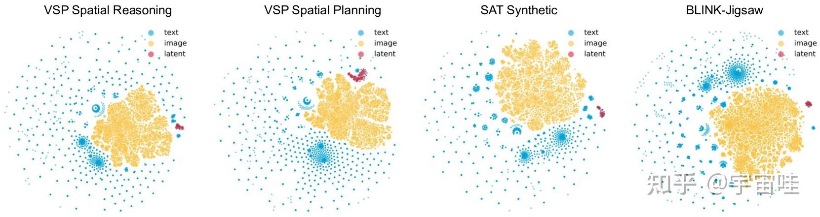 Machine Mental Imagery: Empower Multimodal Reasoning with Latent Visual Tokens 笔记 - 知乎