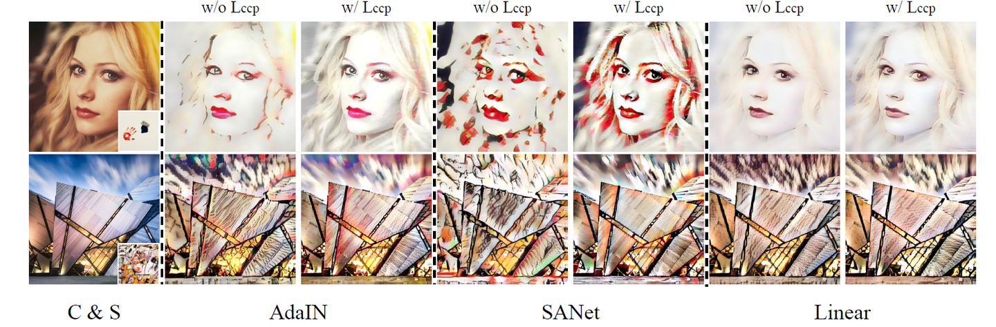 ECCV 2022 Oral | CCPL: 一种通用的关联性保留损失函数实现通用风格迁移 - 知乎