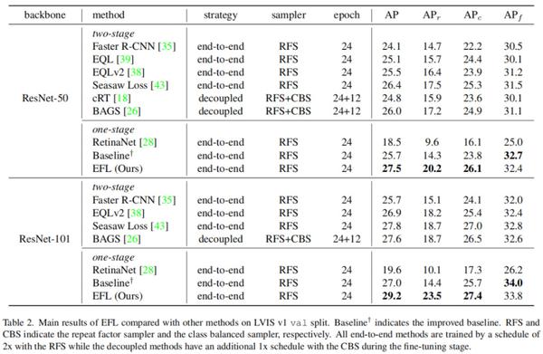 Focal Loss升级 | E-Focal Loss让Focal Loss动态化，类别极端不平衡也可以轻松解决 - 知乎