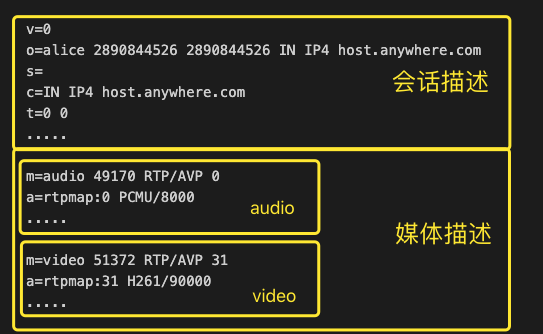 Web前端WebRTC攻略(四) 媒体协商与SDP简析 - 知乎