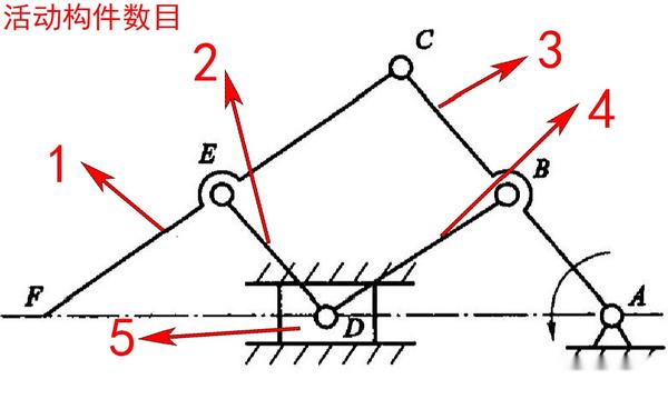 机械原理动图演示连杆机构是如何工作的 - 知乎