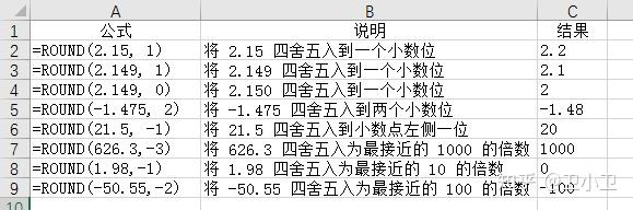 Excelround函数和他的兄弟们 知乎 