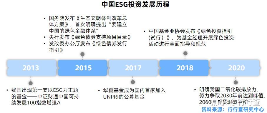 2021年中国ESG行业研究报告 - 知乎