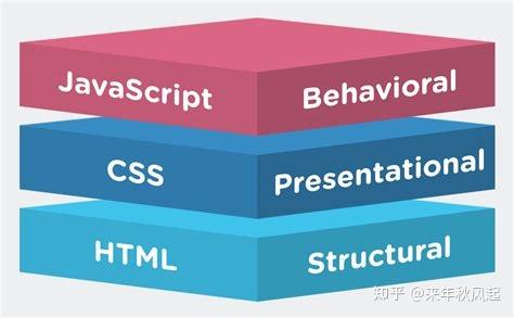 前端三剑客 HTML、CSS、JavaScript 入门到上手 - 知乎