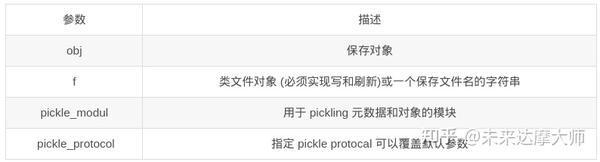 搞定PyTorch中模型保存和加载：torch.save()、torch.load()、torch.nn.Module.load_state_dict() - 知乎