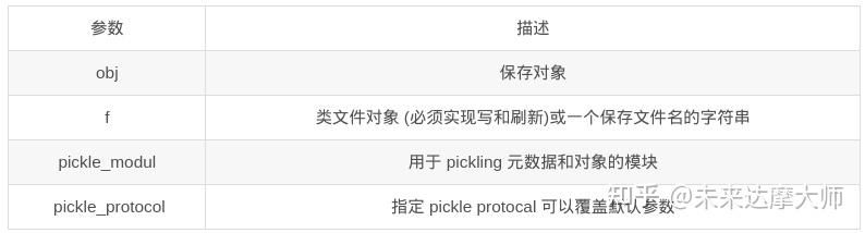 搞定PyTorch中模型保存和加载：torch.save()、torch.load()、torch.nn.Module.load_state_dict() - 知乎