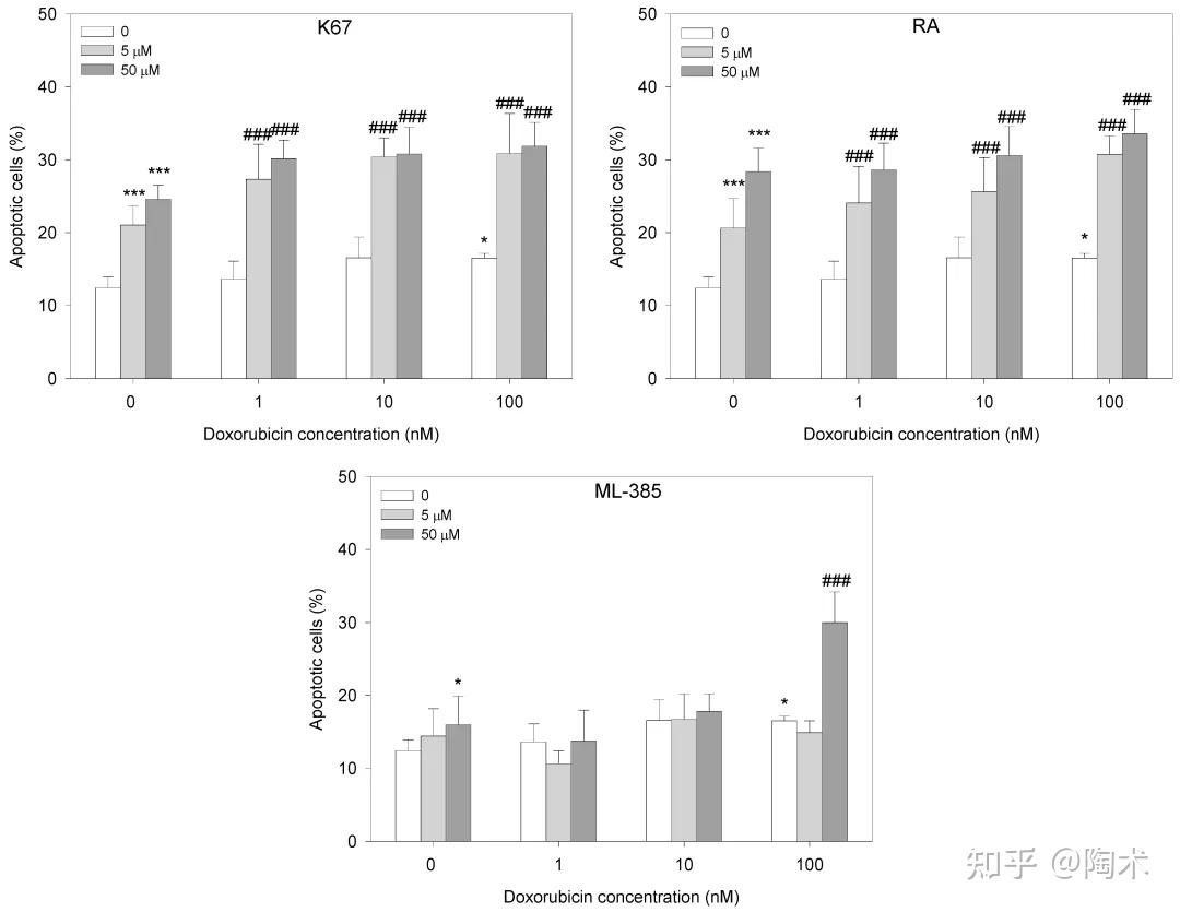 ML385——NRF2 抑制剂【TargetMol】 - 知乎