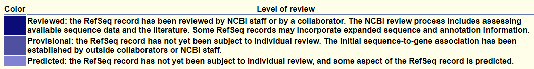 【UCSC Genome Browser】- NCBI RefSeq - 知乎