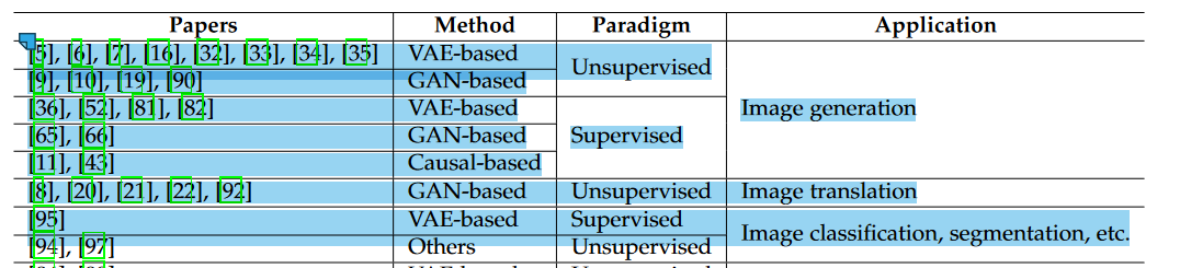 [综述笔记] 解耦表征学习基本概念 - 知乎
