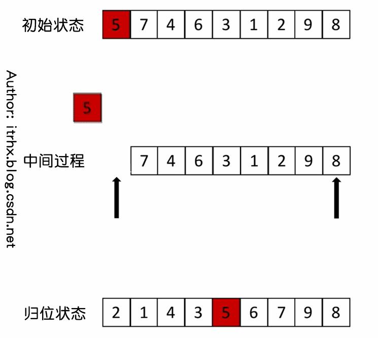 Python 实现十大经典排序算法 知乎