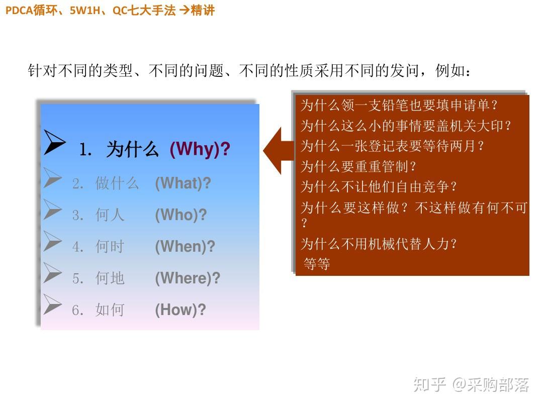 质量管理--PDCA循环、5W1H、QC七大手法精讲(完整版) - 知乎
