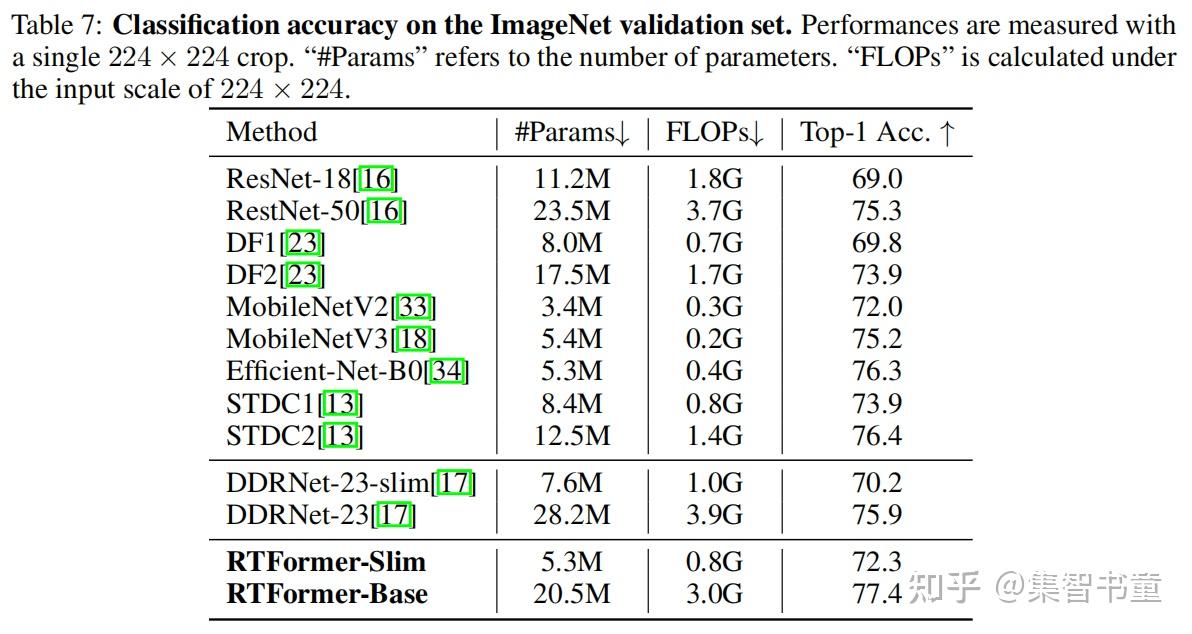 NeurIPS 2022 | 百度提出超快Transformer分割模型RTFormer，180FPS+81mIOU - 知乎