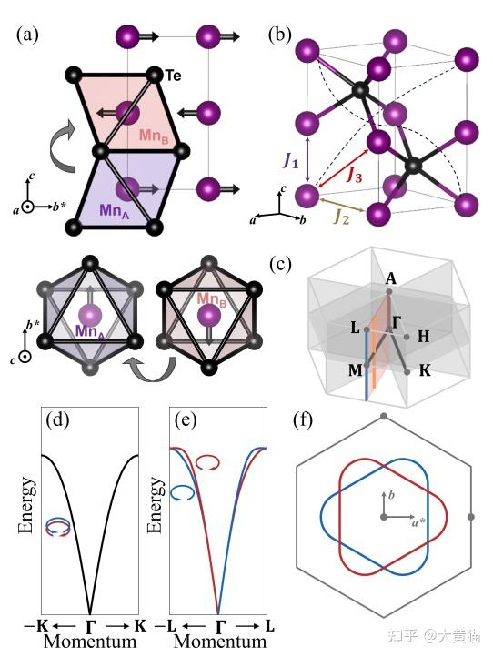 一篇有趣的实验文章:《Chiral-Split Magnon in Altermagnetic MnTe》 - 知乎