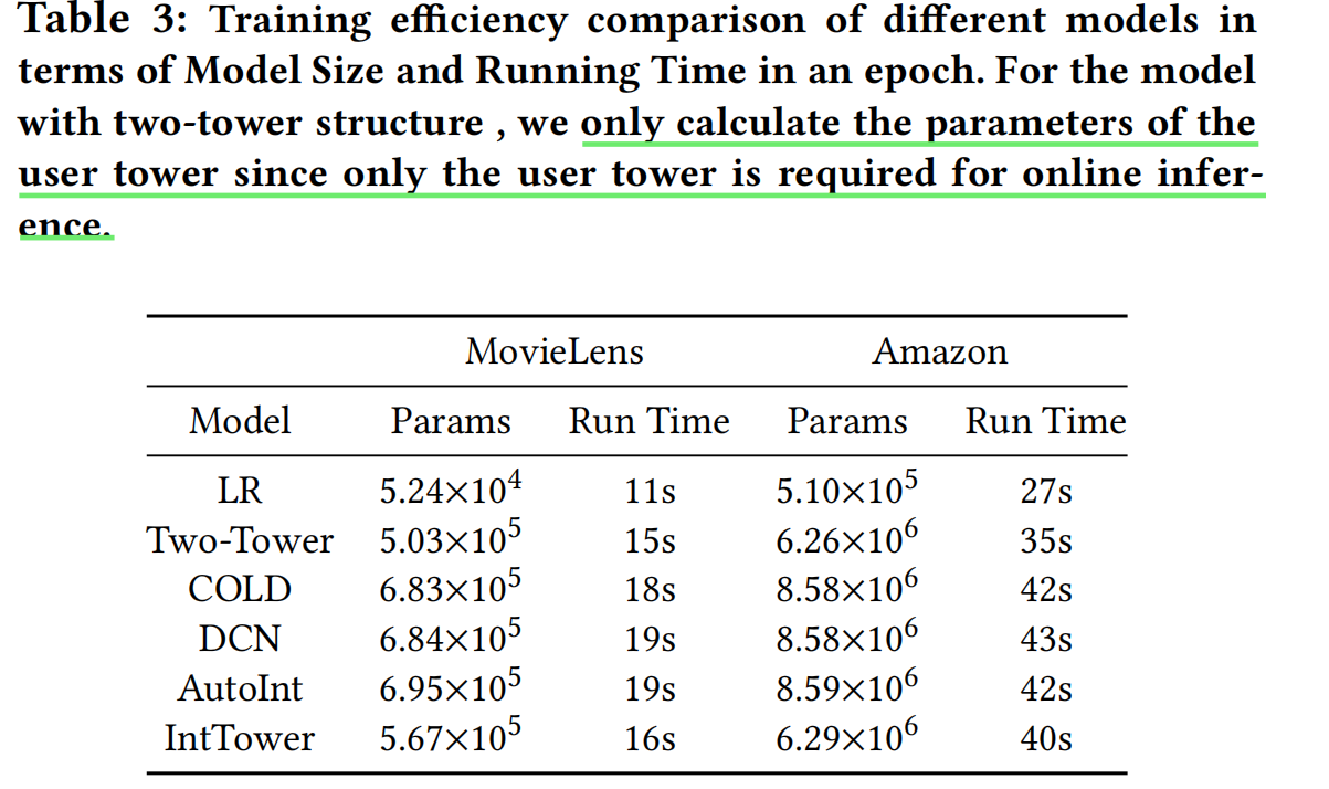 【粗排-交互增强】CIKM'22 华为诺亚 IntTower - 知乎
