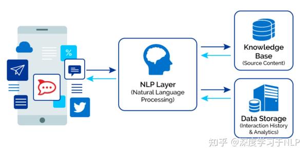自然语言处理481个公开数据集和基准任务整理分享 - 知乎