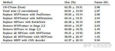 LW-CTrans：一种用于三维医学图像分割的轻量级CNN与Transformer混合网络|文献速递-深度学习医疗AI最新文献 - 知乎