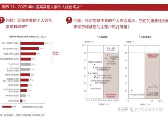 招行发布高净值人群“画像”：316万人千万身家，40岁以下接近半数 知乎