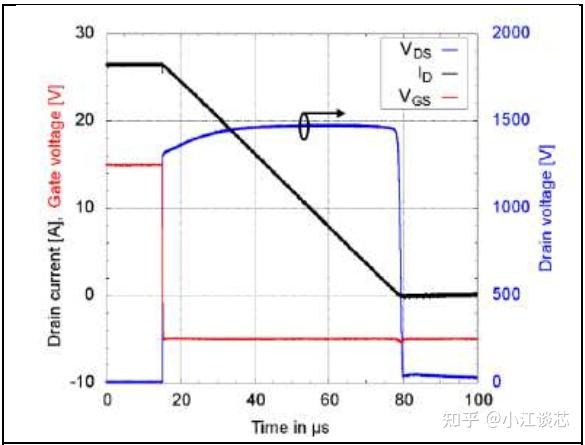 好文分享（SiC MOSFET器件可靠性和坚固型） - 知乎