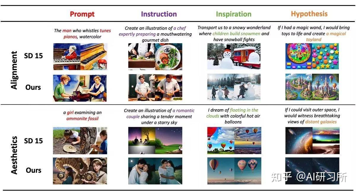 DiffusionGPT：由LLM驱动的文本到图像生成系统 - 知乎
