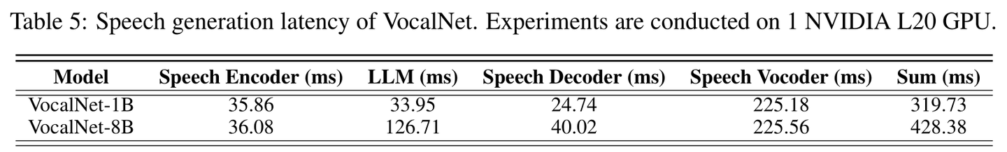 VocalNet端到端语音交互大模型解析 - 知乎
