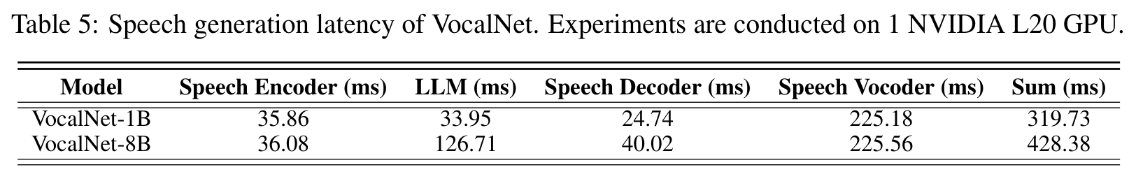 VocalNet端到端语音交互大模型解析 - 知乎