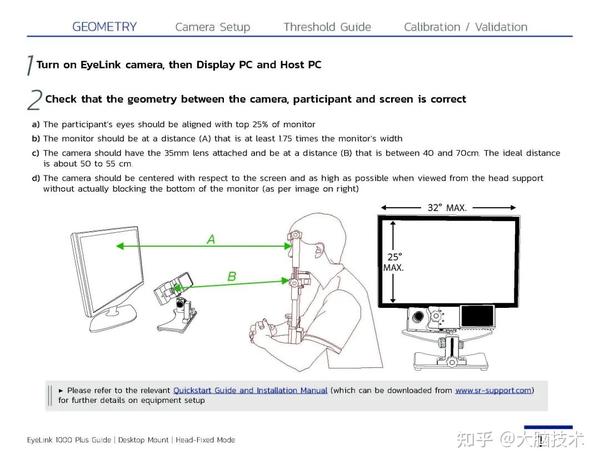 EyeLink 1000 Plus头部固定模式操作指南 - 知乎