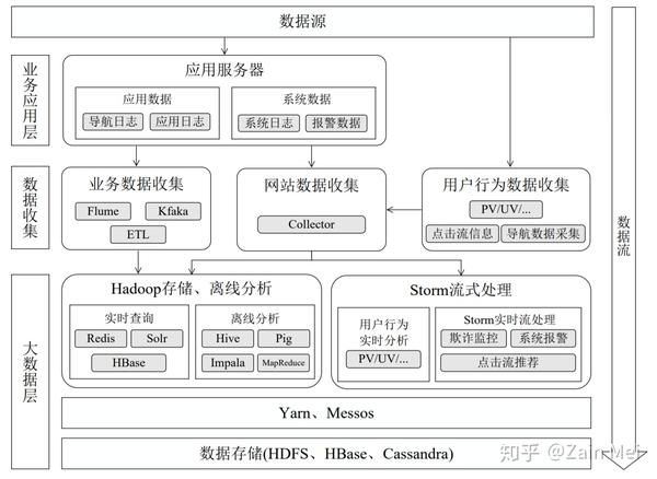 Spark编程笔记6 Spark Streaming基础 知乎