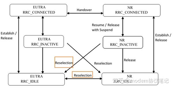 NR小区搜索(六) cell reselection - 知乎