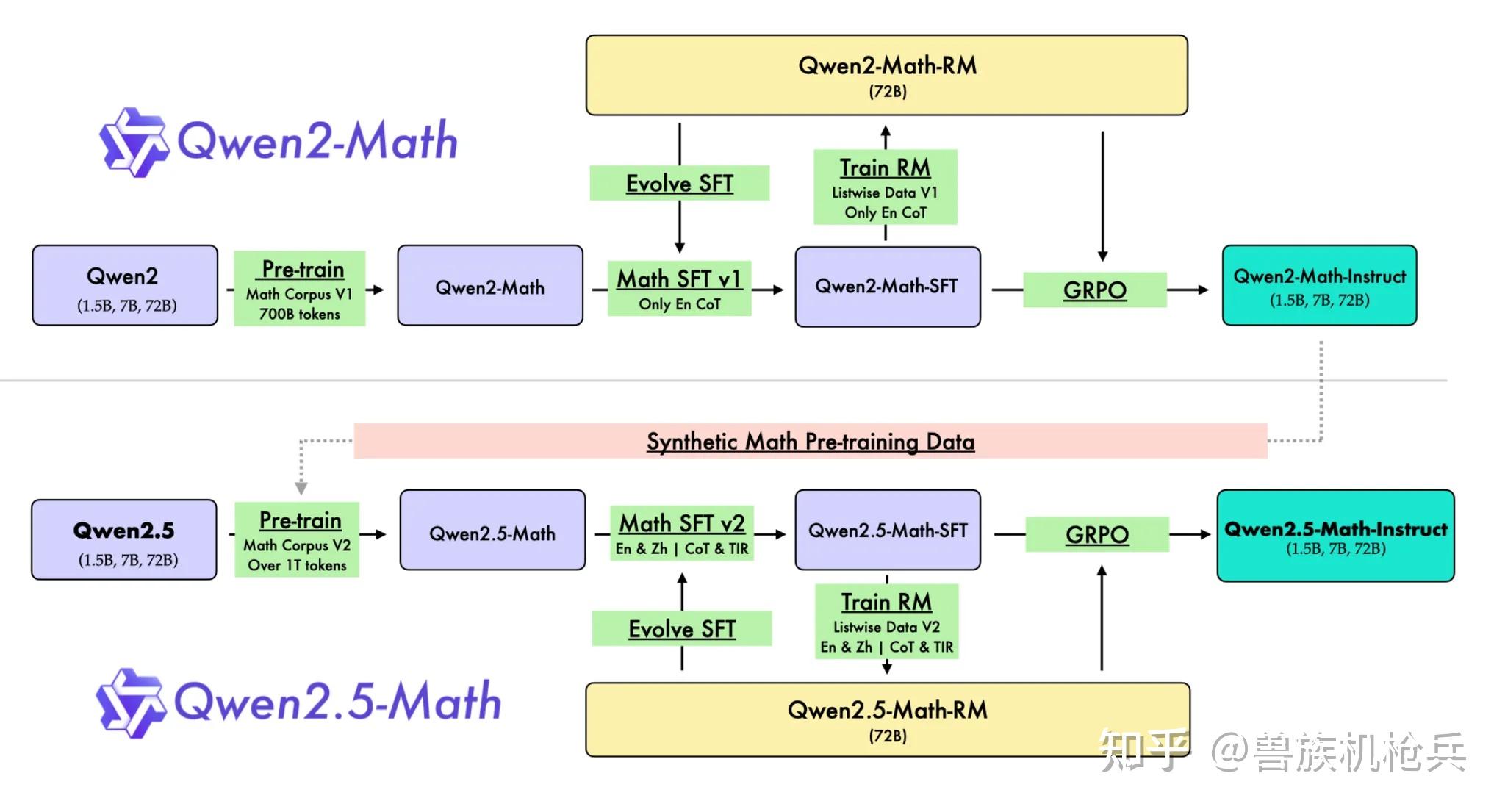 爆肝3万字，一文详细梳理4个知名国产开源大模型、13篇论文的重要创新点 - 知乎