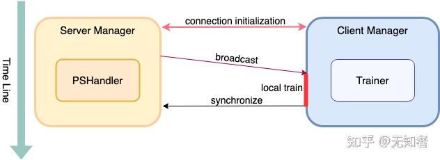 【FedLab】版本1.2.0更新 - 知乎