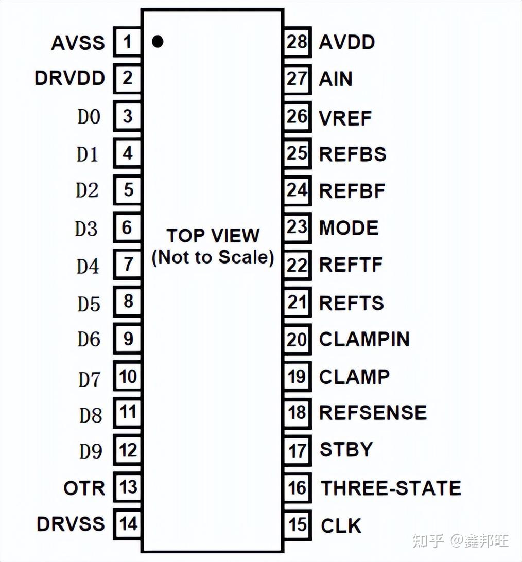 工业设备应用MS9280参数与兼容AD9280 - 知乎