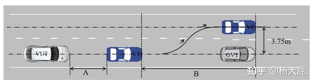 CNCAP2024主动安全解析 - 知乎