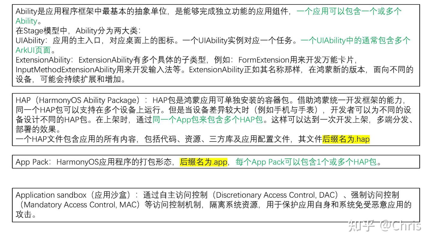 OpenHarmony与HarmonyOS开发相关概念 - 知乎