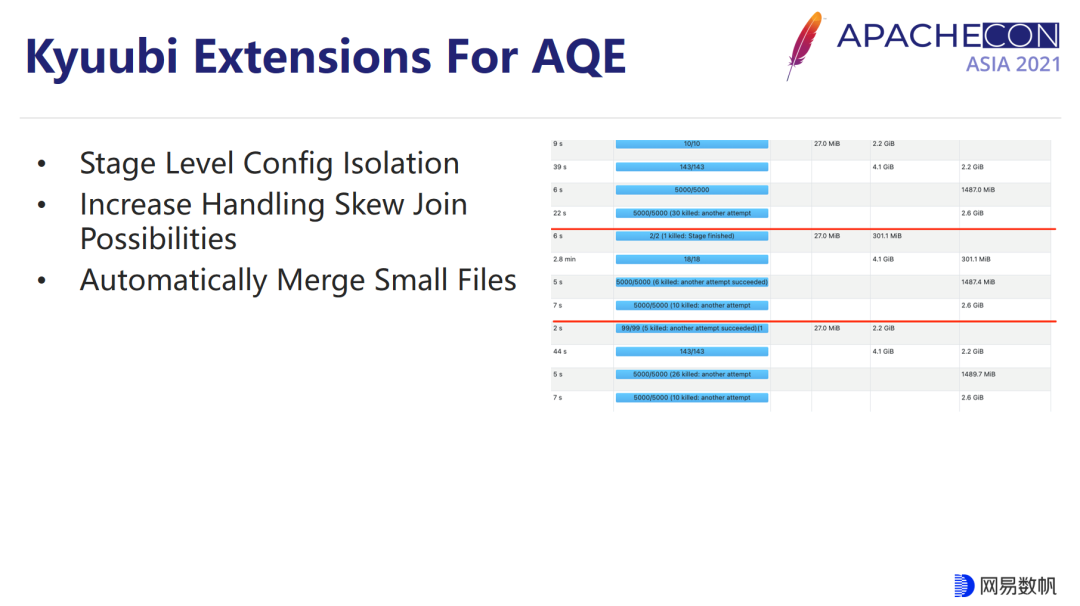 Apache Kyuubi(Incubating)：网易对 Serverless Spark 的探索与实践 - 知乎