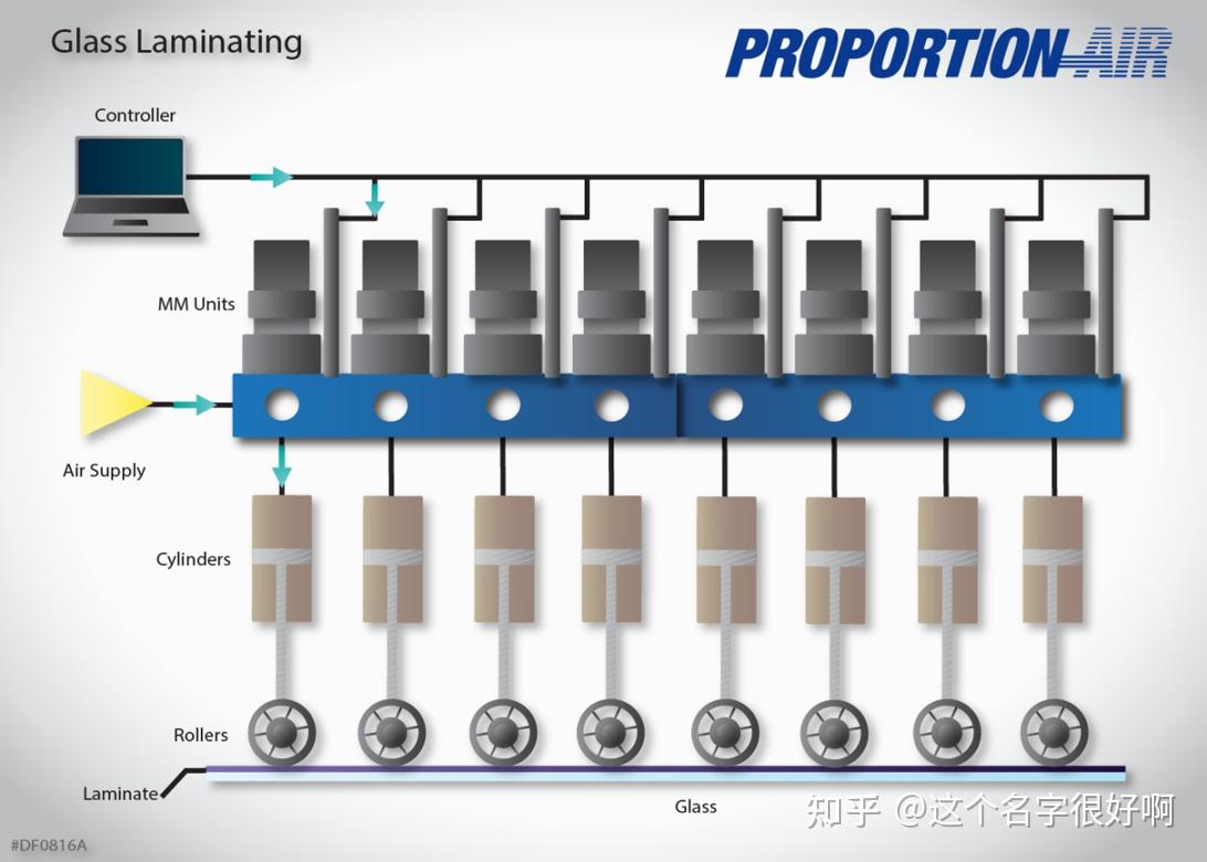 PROPORTION-AIR比例阀应用 - 知乎