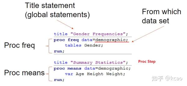 【SAS编程】第1-2章 SAS基础 - 知乎