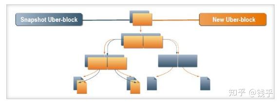 以前的版本？什么东西？怎么用？ - 知乎
